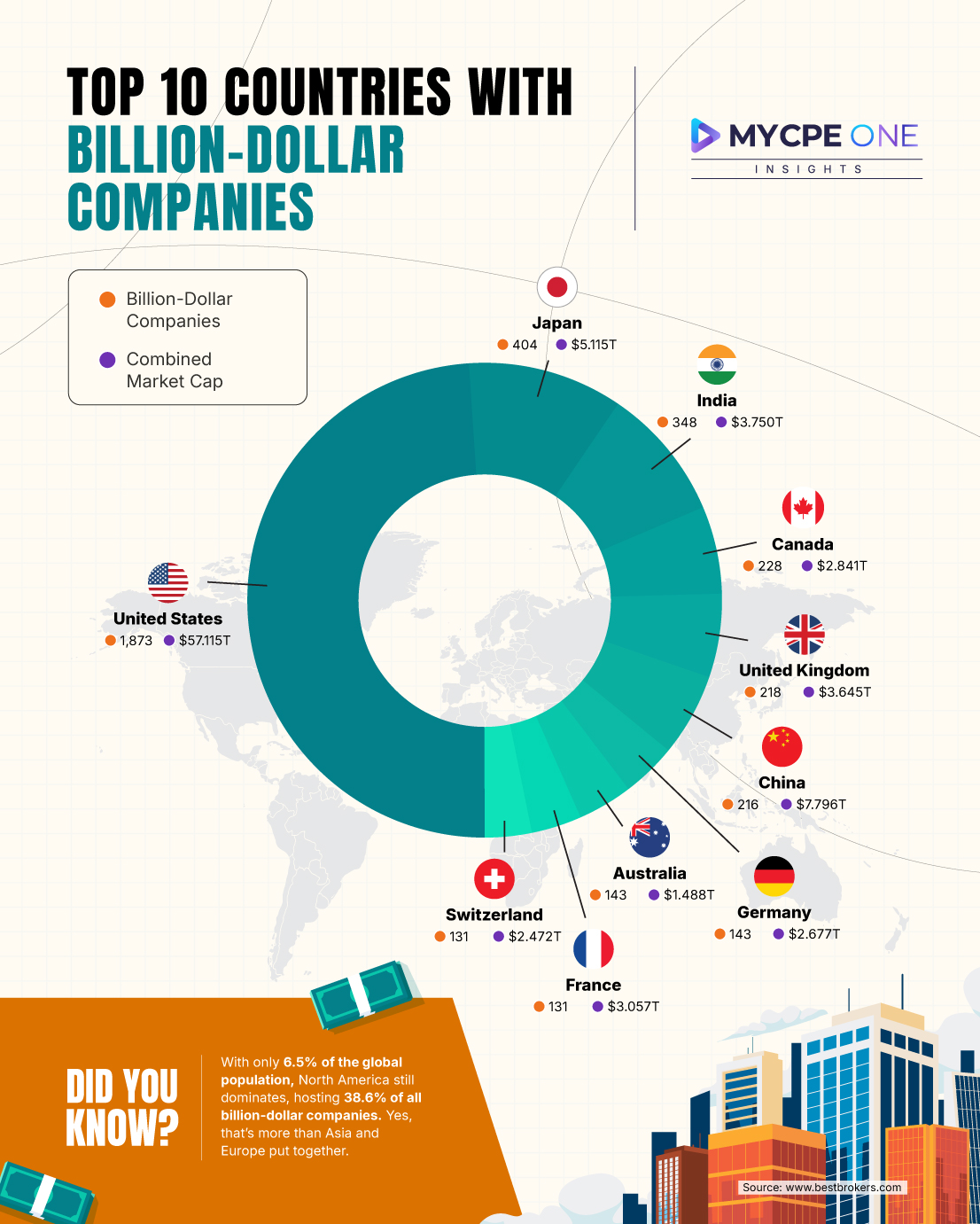 Billion-Dollar Company Hubs Revealed | MYCPE ONE Insights