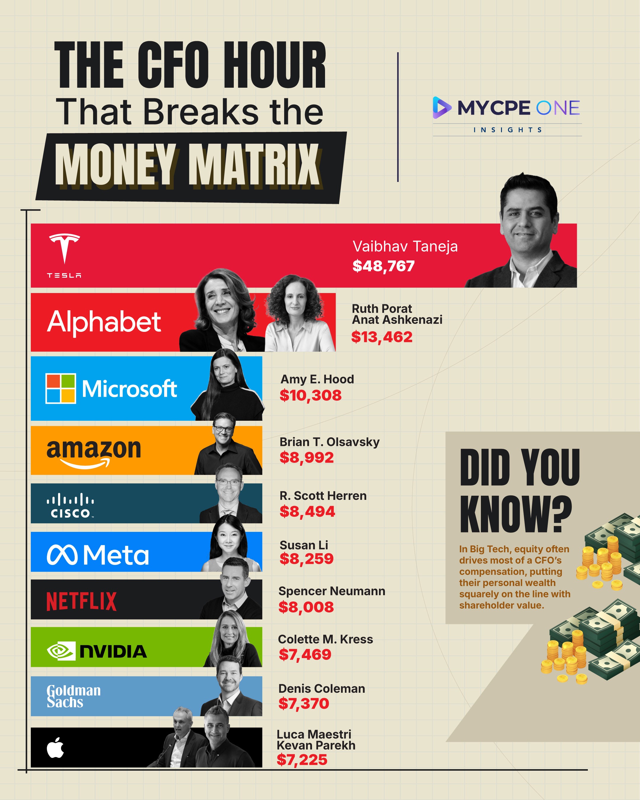 CFO Hourly Pay Rankings Explained | MYCPE ONE INSIGHTS